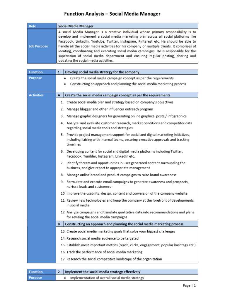 Function Analysis - Social Media Manager | PDF | Social Media | Popular Culture & Media Studies