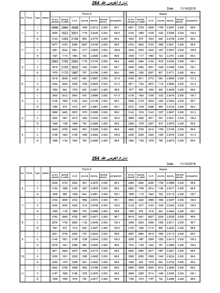 Cor Test | PDF | Soil Science | Soil