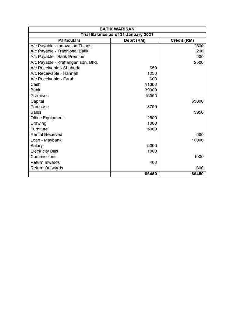 Trial Balance 1 | PDF