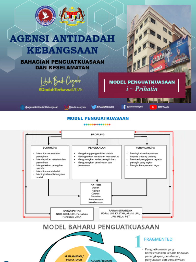 Slide Induk Model BPK | PDF