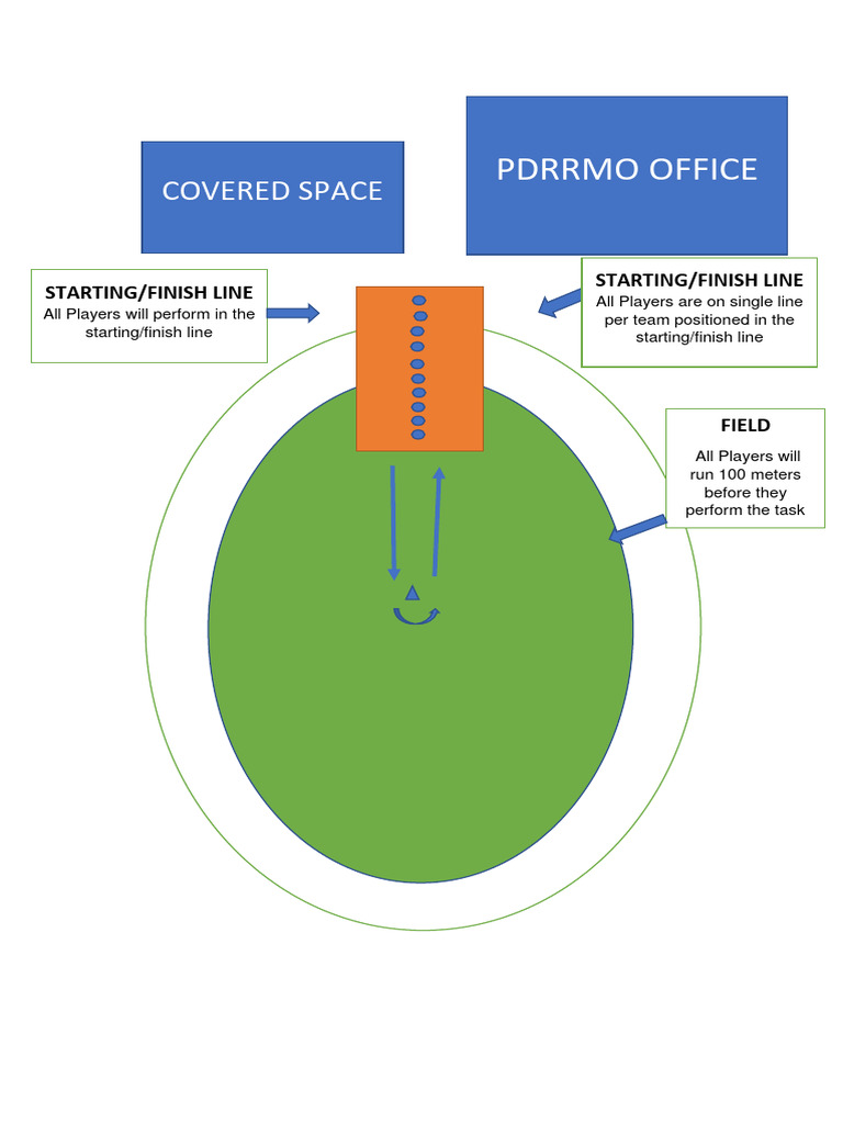 5.rope Knot Tying Relay | PDF