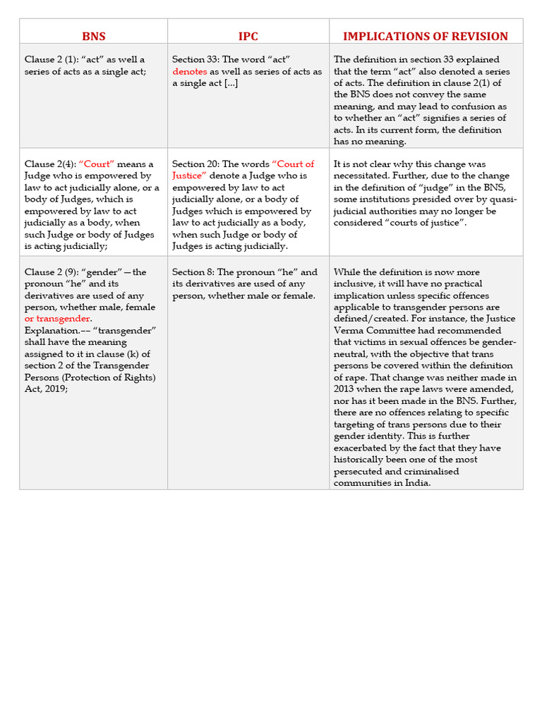 Ipc Bns Table | PDF | Judgment (Law) | Magistrate