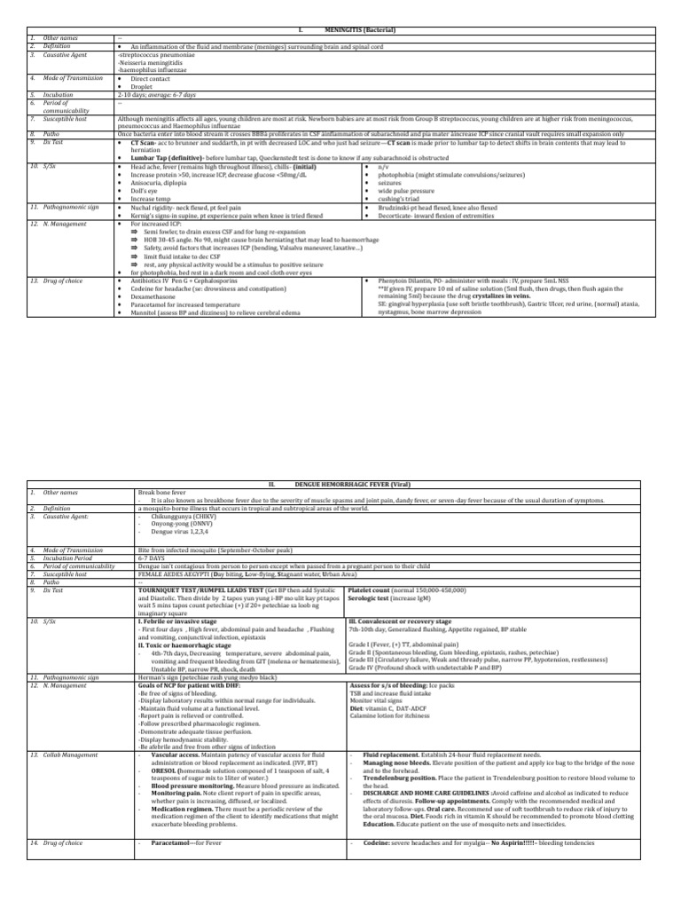 CD Complete | PDF | Rabies | Tuberculosis