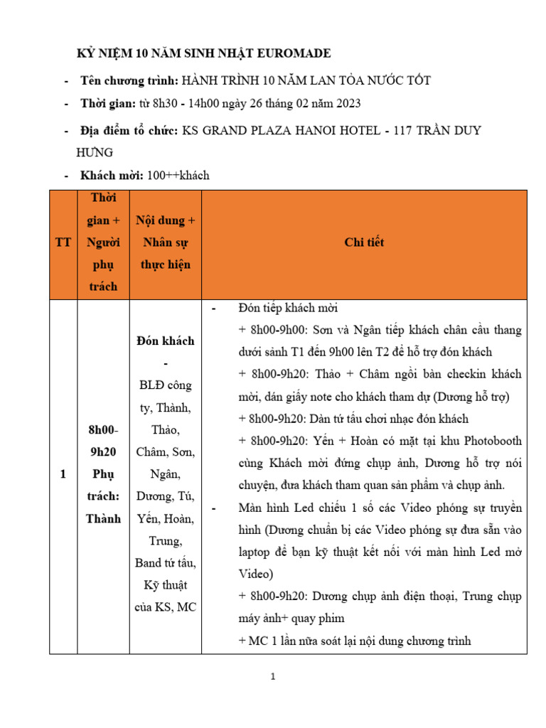 Kịch bản MC Final | PDF