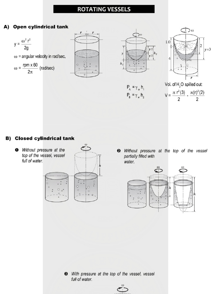 Rotating Vessels | PDF