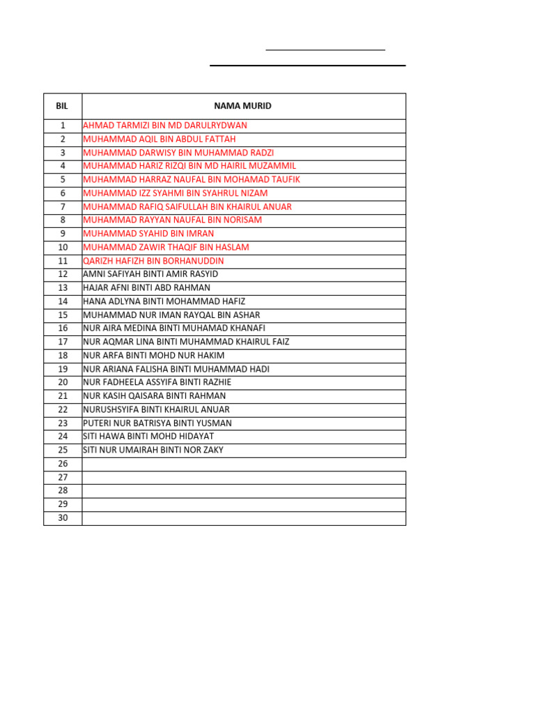 Senarai Nama Murid Sapp THN 2024 | PDF
