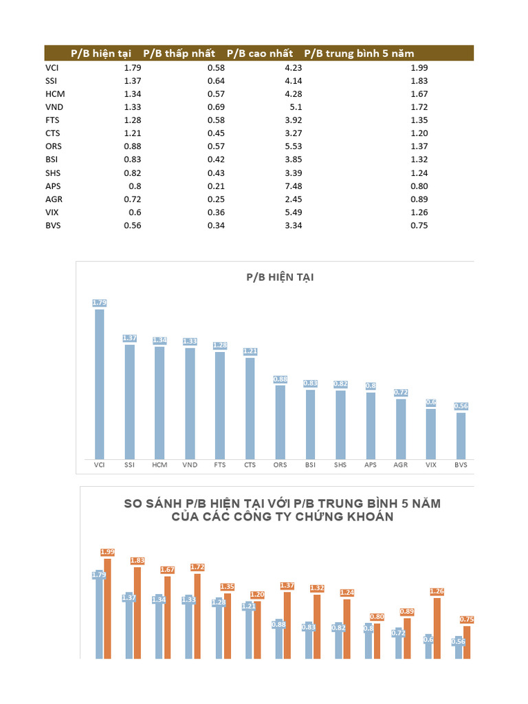 PB Ngành CH NG1 | PDF
