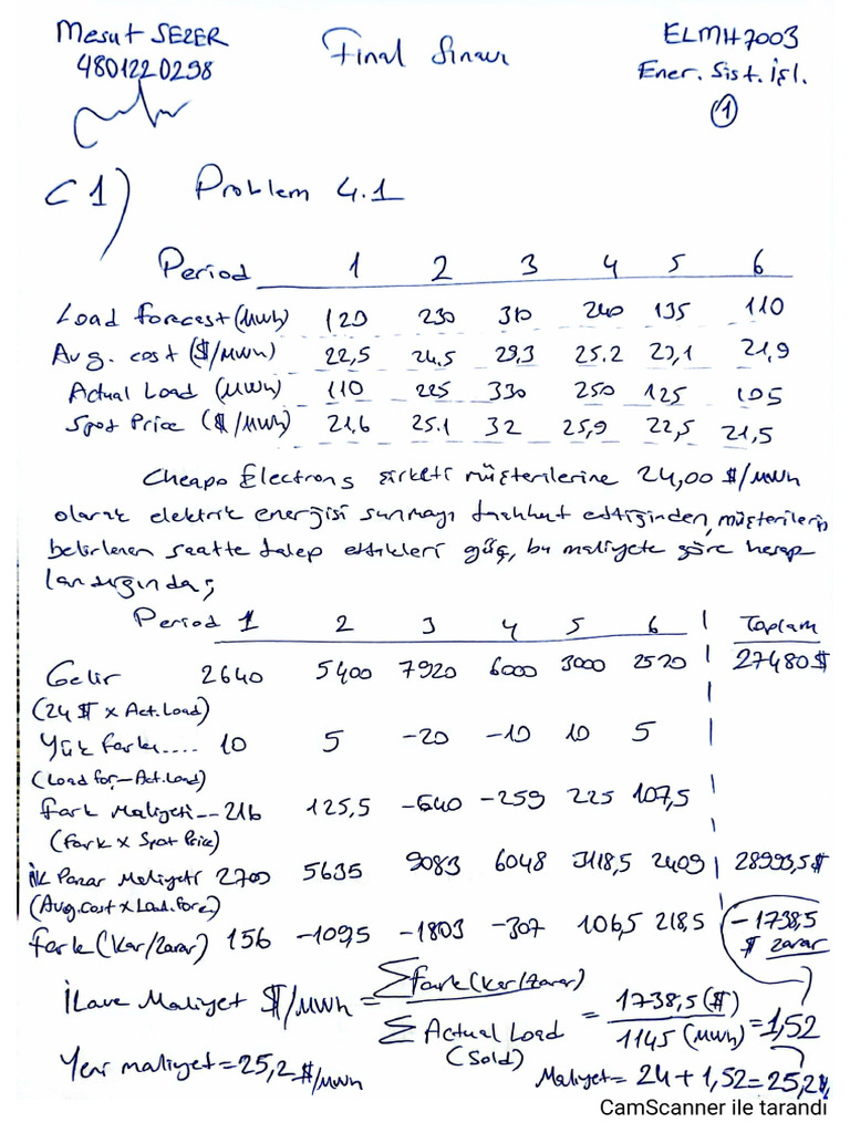 Fundamentals of Power System Economics Solutions | PDF