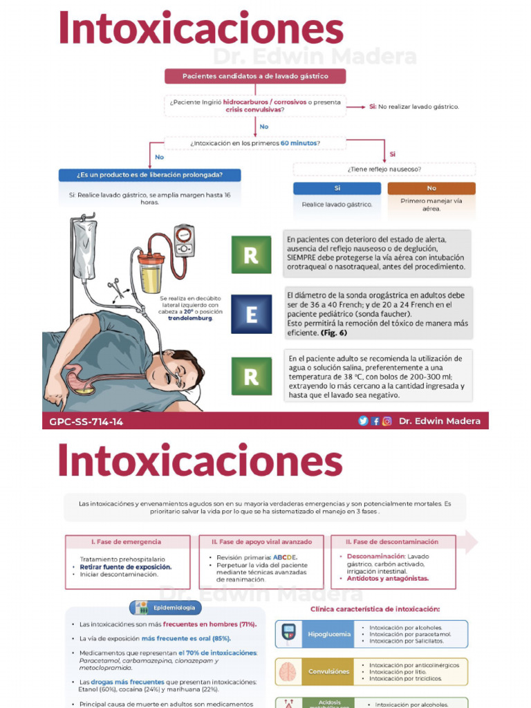 Urgencias - Edwin 2023 | PDF