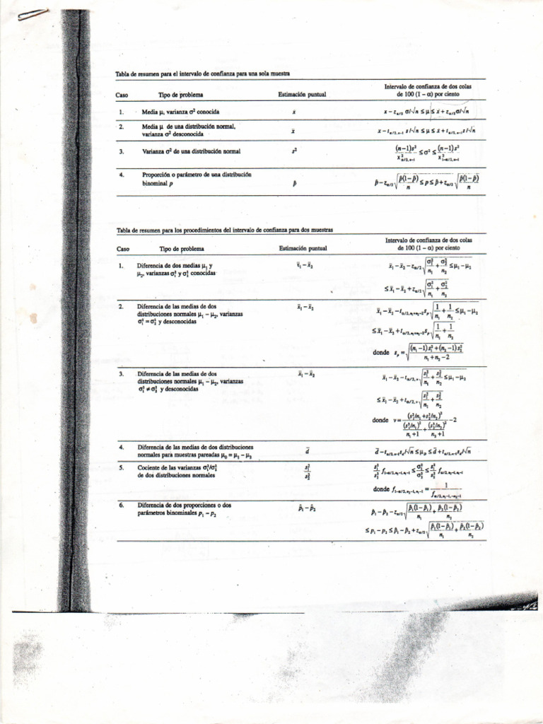 Formulario IC y Pba de Hip | PDF
