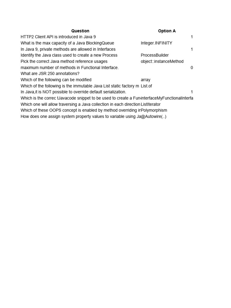 Option A | Download Free PDF | Method (Computer Programming) | Computer Engineering