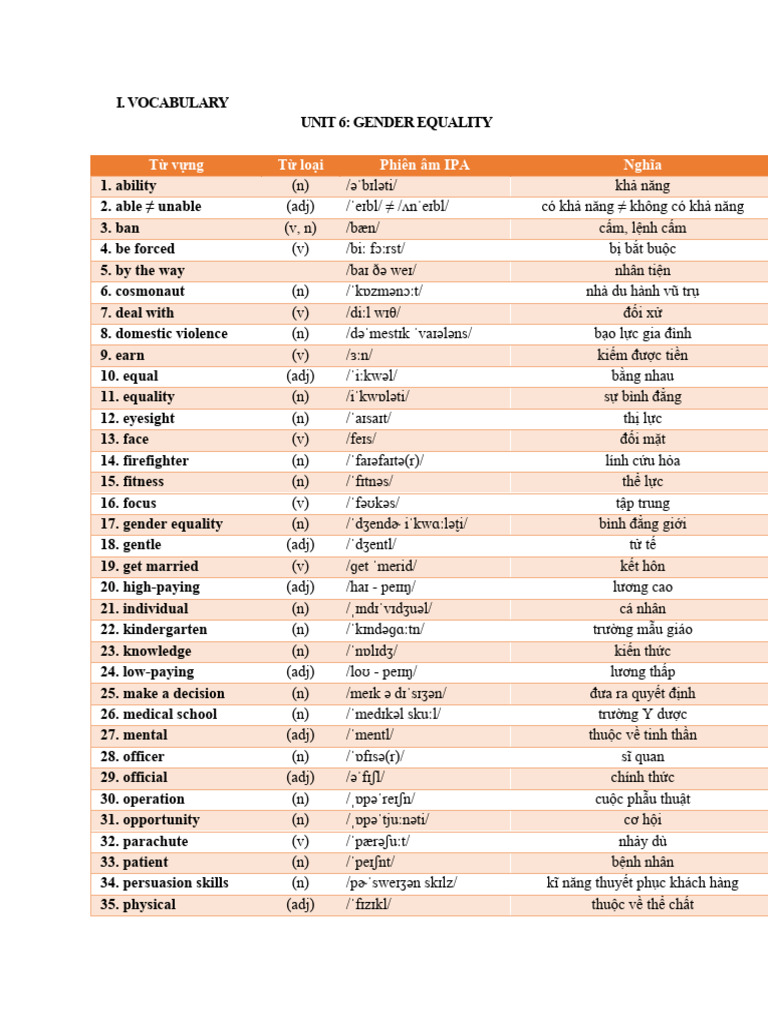 Vocab + Grammar Gi A Kì II | PDF