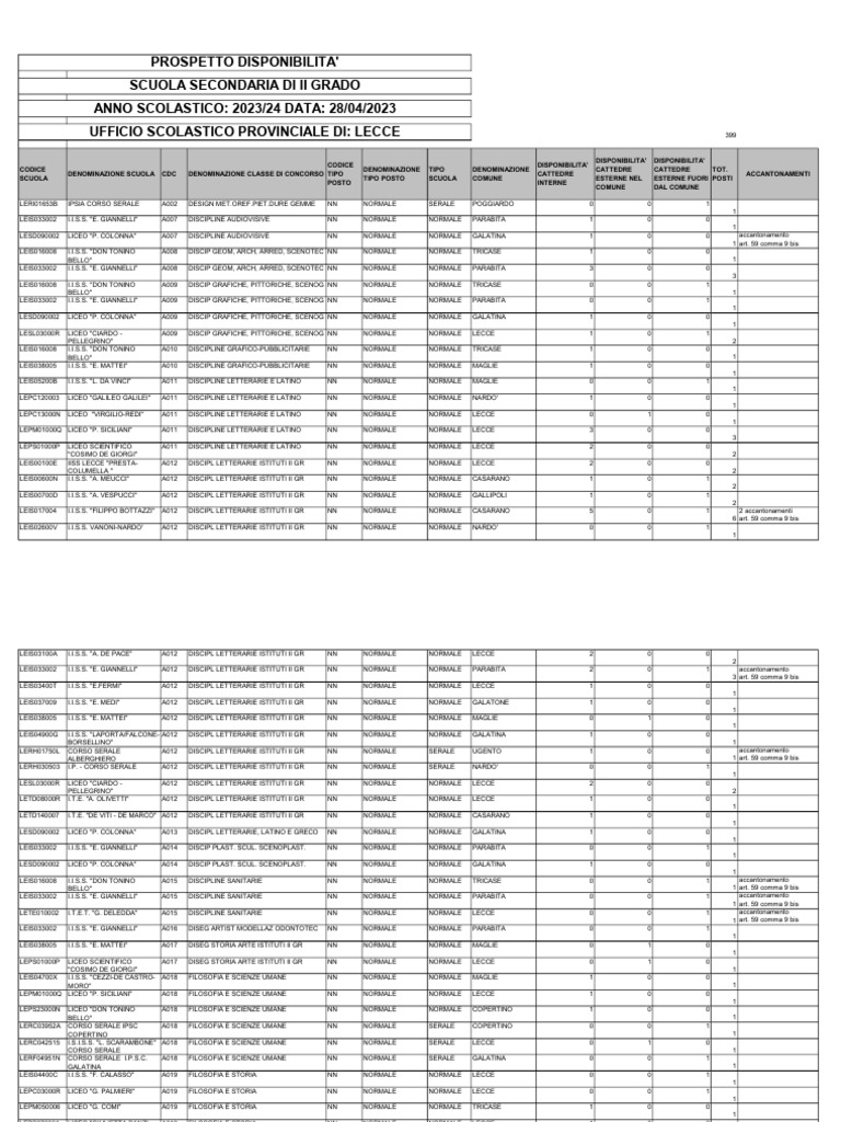 Disponibilit II Grado Prima Dei Movimenti | PDF