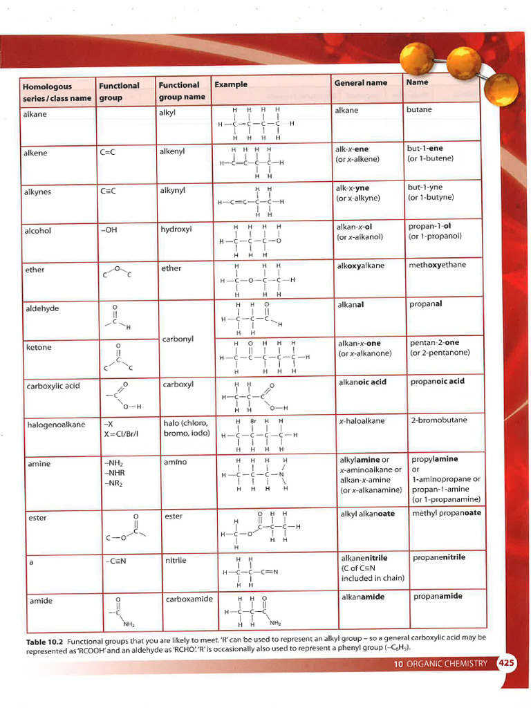 Fuctional Groups | PDF