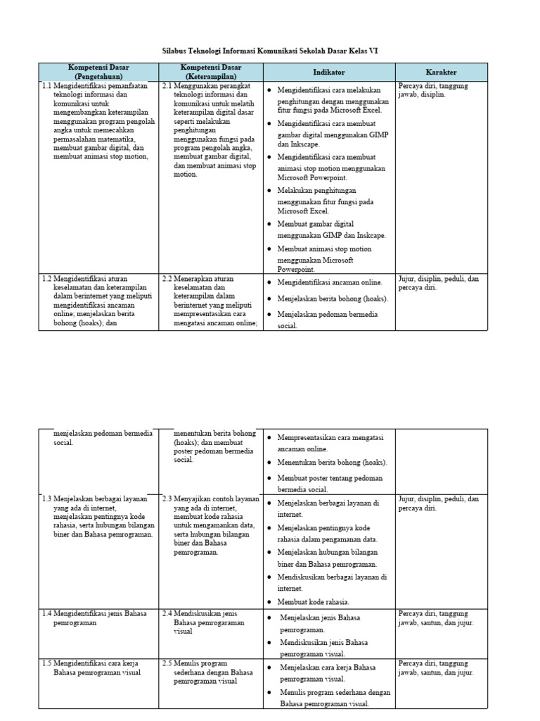 Silabus Dan RPP TIK Kelas 6 | PDF