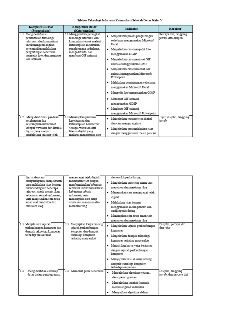 Silabus Dan RPP TIK Kelas 5 | PDF | Seni | Komputer