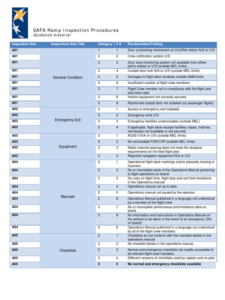 SAFA Ramp Inspection Checklist Overview | PDF | Flight Attendant ...