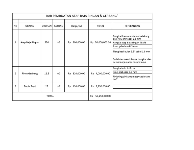 Rab Rangka Atap | PDF