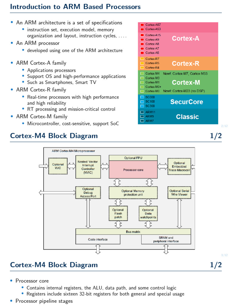 ARM CORTEX M4 Memory Layout | PDF | Central Processing Unit | Digital ...