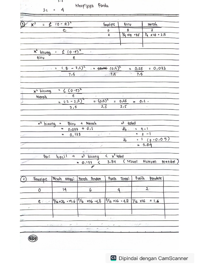 Khafiyya Farda. Genetika | PDF