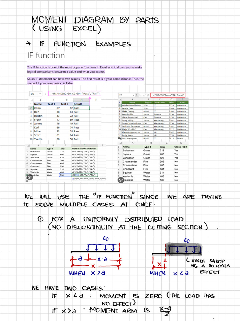 Moment Diagrams by Parts Using Excel | PDF