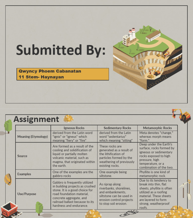 Types of Rocks Assignment | PDF