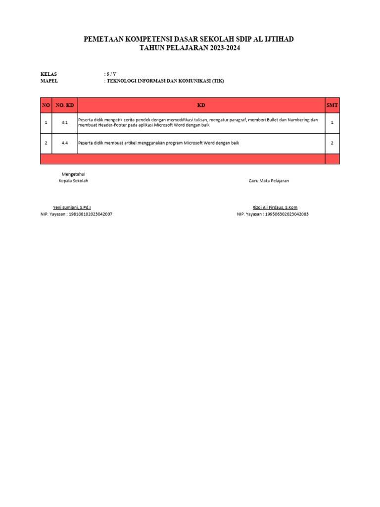 Pemetaan KD Kelas 5 | PDF