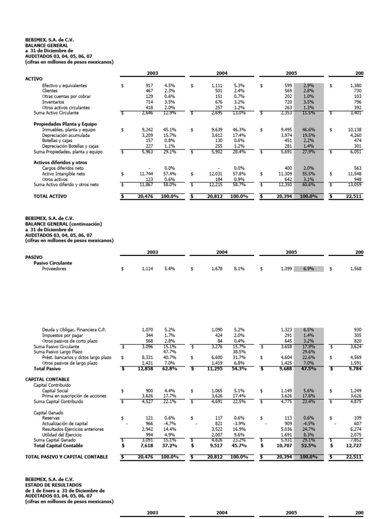 Entregable2 - Indicadores Financieros - Martinez Loza Jonathan | PDF ...