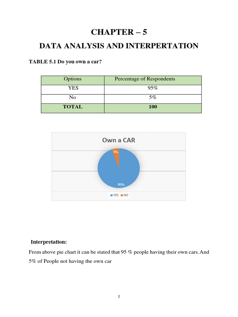 Chapter - 5: Data Analysis and Interpertation | PDF | Toyota | Supply Chain
