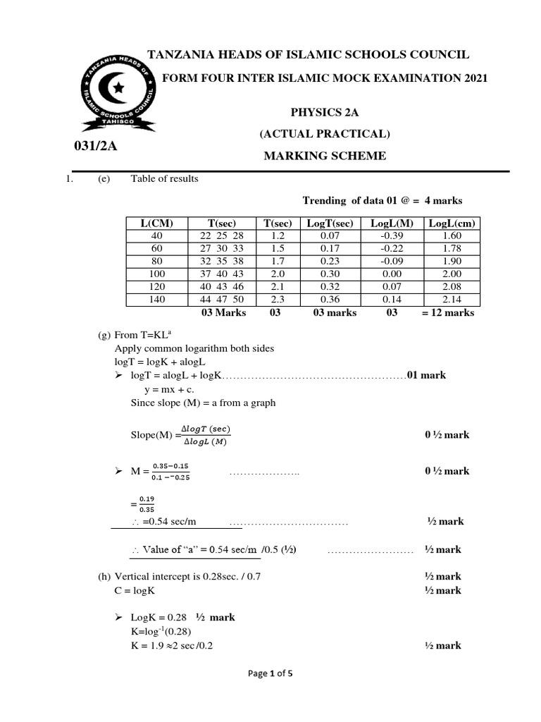 Physics 2a Form Iv Marking Scheme | PDF
