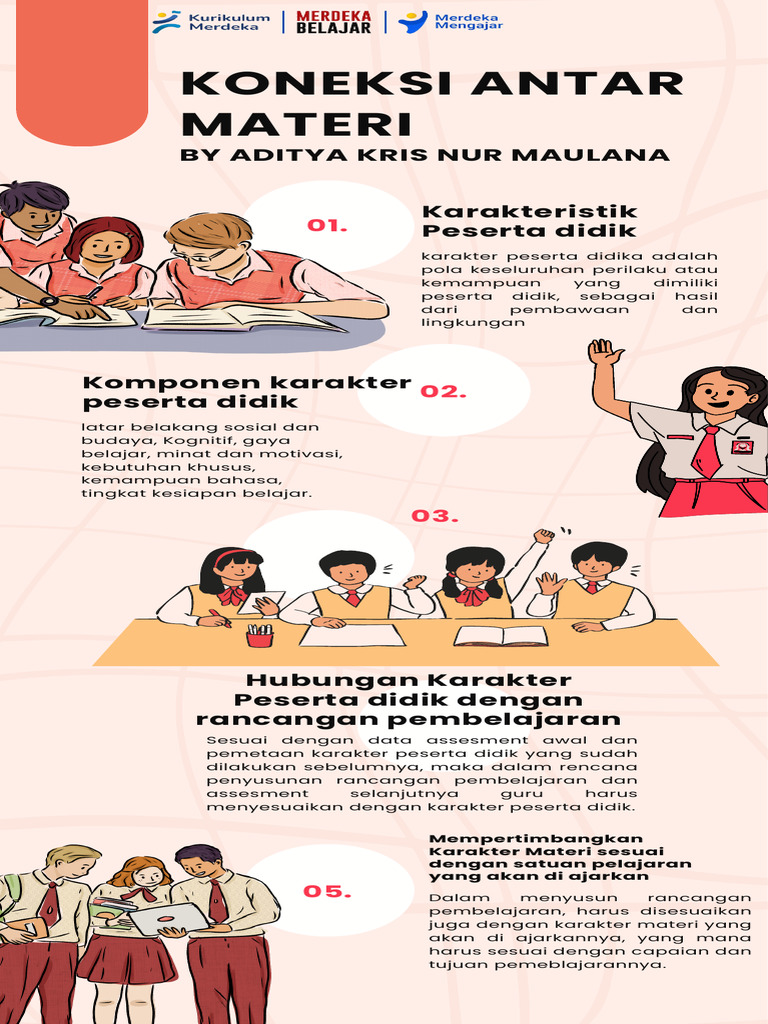 Topik 1 - PPA II - Koneksi Antar Materi | PDF