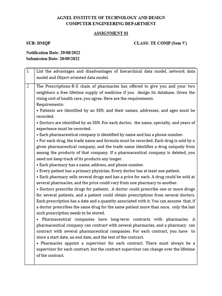 assignment 01 | PDF | Prescription Drugs | Pharmacy