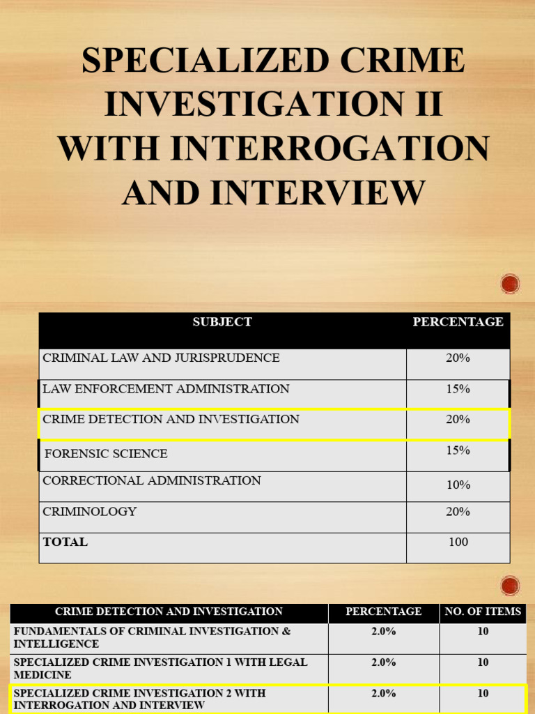 Share Specialized Crime Investigation II With Interview and Interrogation For DCT | PDF