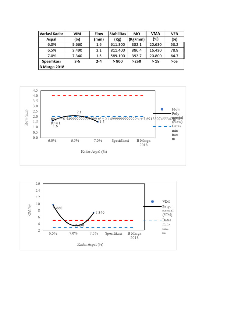 Grafik Marshall Kelompok 3 Print | PDF
