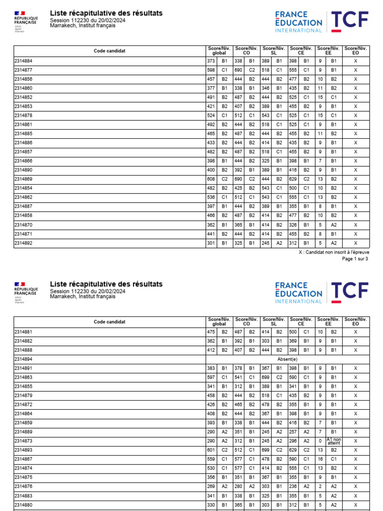 Session 112230 - Liste Anonyme Des Resultats | PDF