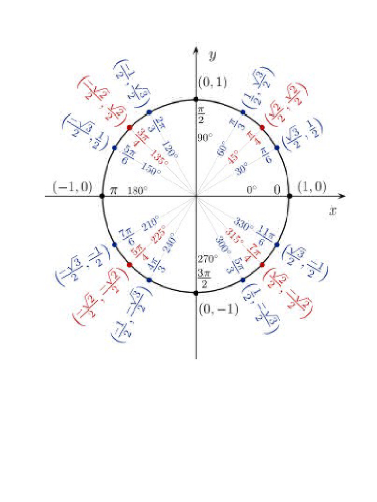 Cercle Trigonometrique | PDF