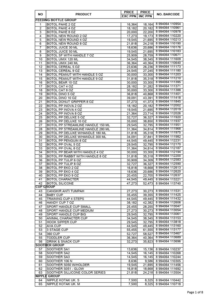 Form So Transmart & Orderan | Download Free PDF | Infant Feeding | Infancy