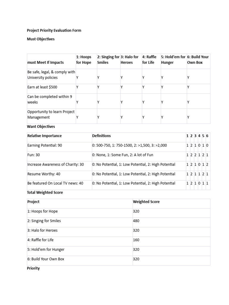 Project Priority Evaluation Form 1 | PDF | Cognition