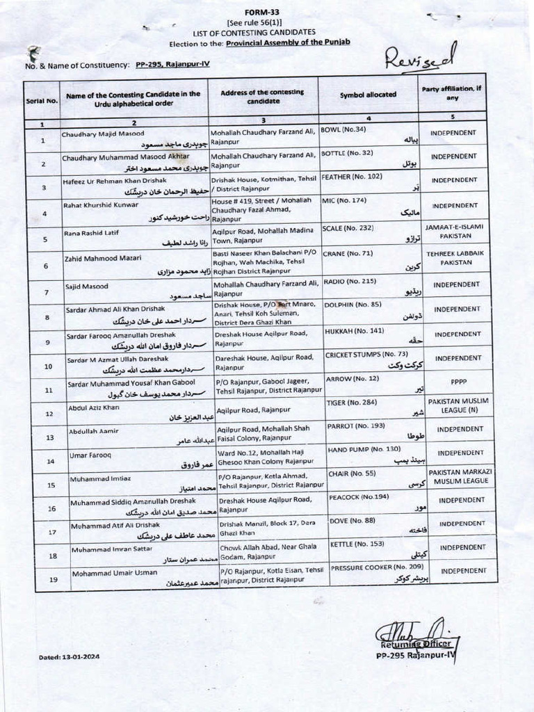 PP-295 Rajanpur-IV Revised | PDF