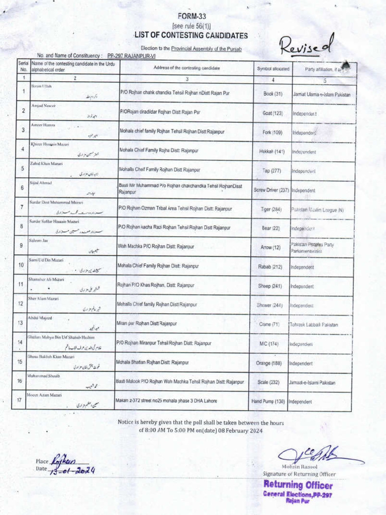 PP-297 Rajanpur-VI Revised | PDF