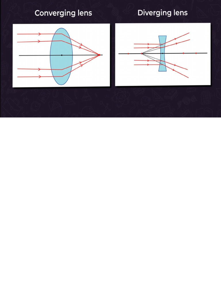 Power Of Lens Class X | PDF