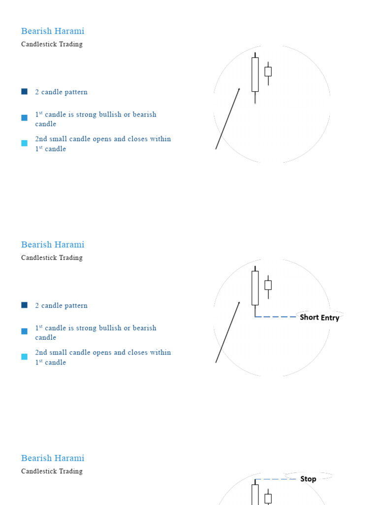 Bearish Harami Candlestick Pattern Guide | PDF | Religion & Spirituality