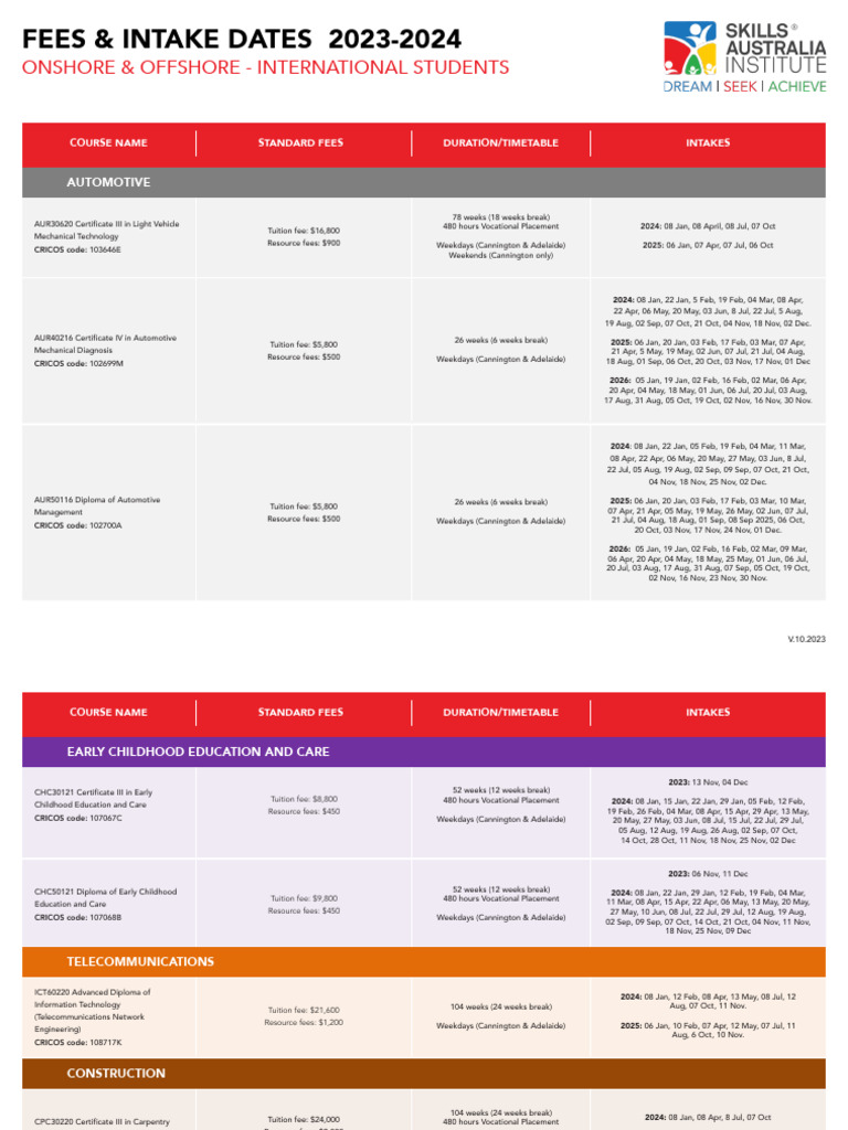 Fees and Intake Dates | PDF | Educational Stages