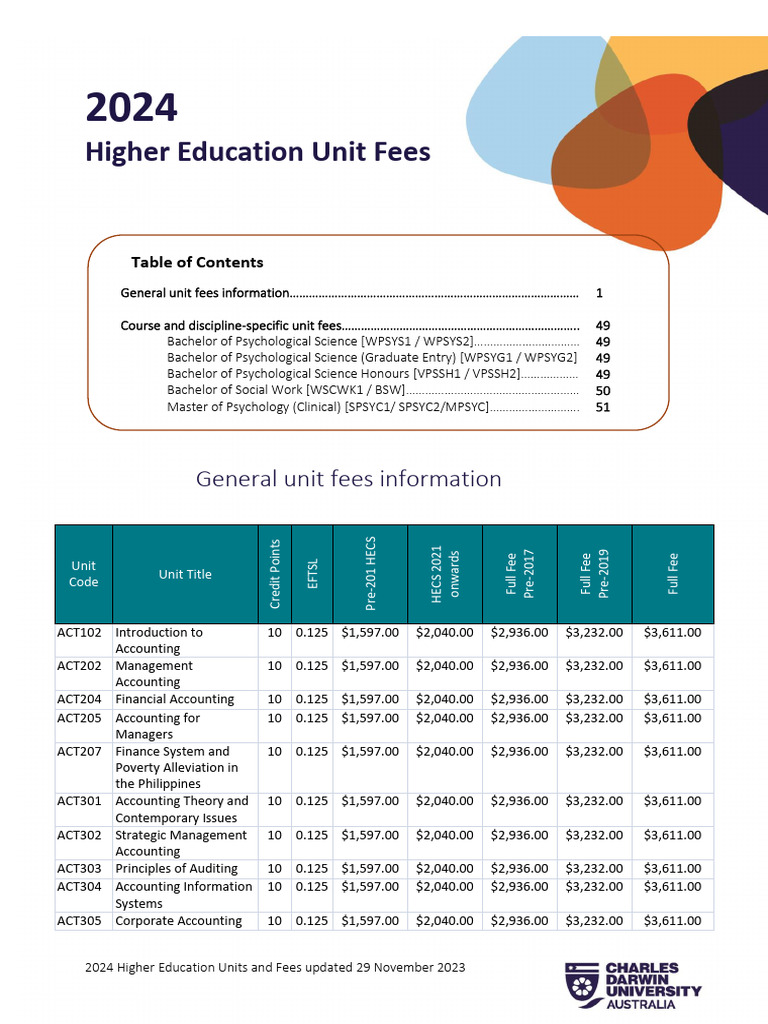 2024 Unit Fees | PDF | Audiology | Dietitian