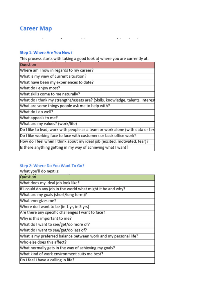 Career Map | PDF | Goal | Knowledge