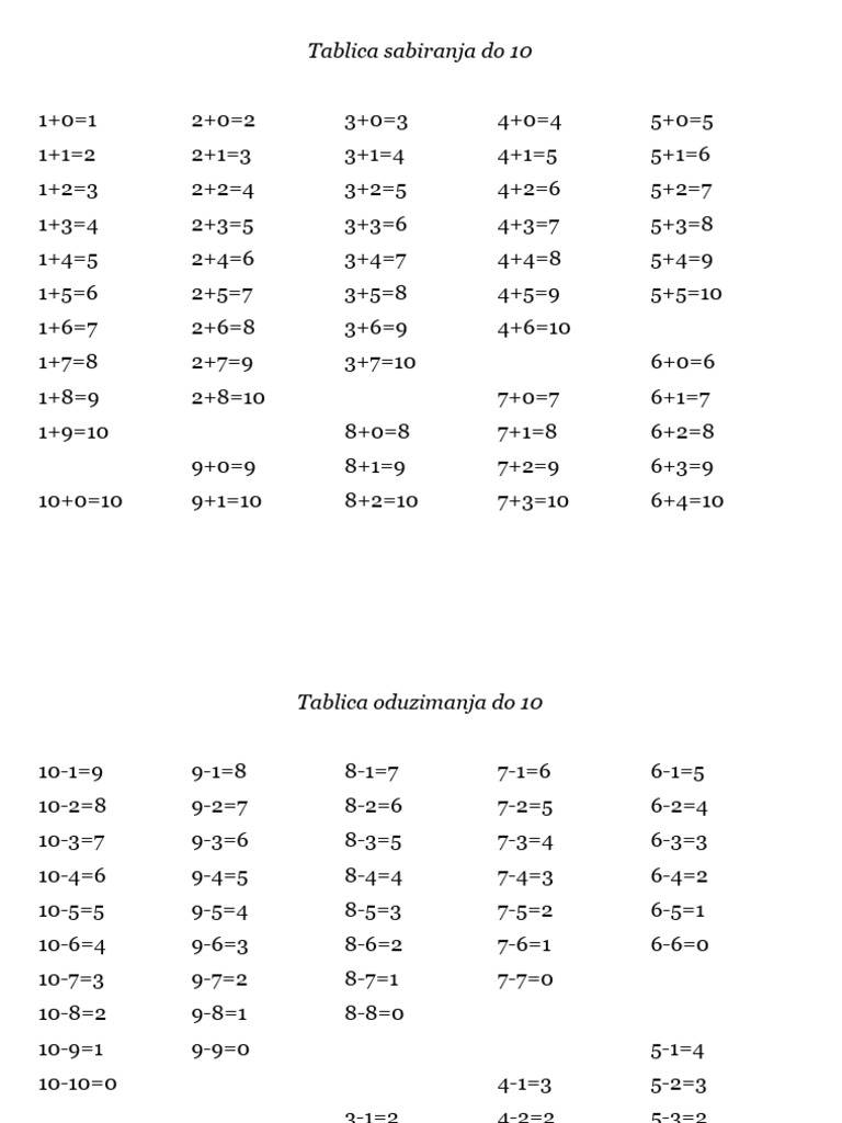Tablica Sabiranja I Oduzimanja Do 10 | PDF