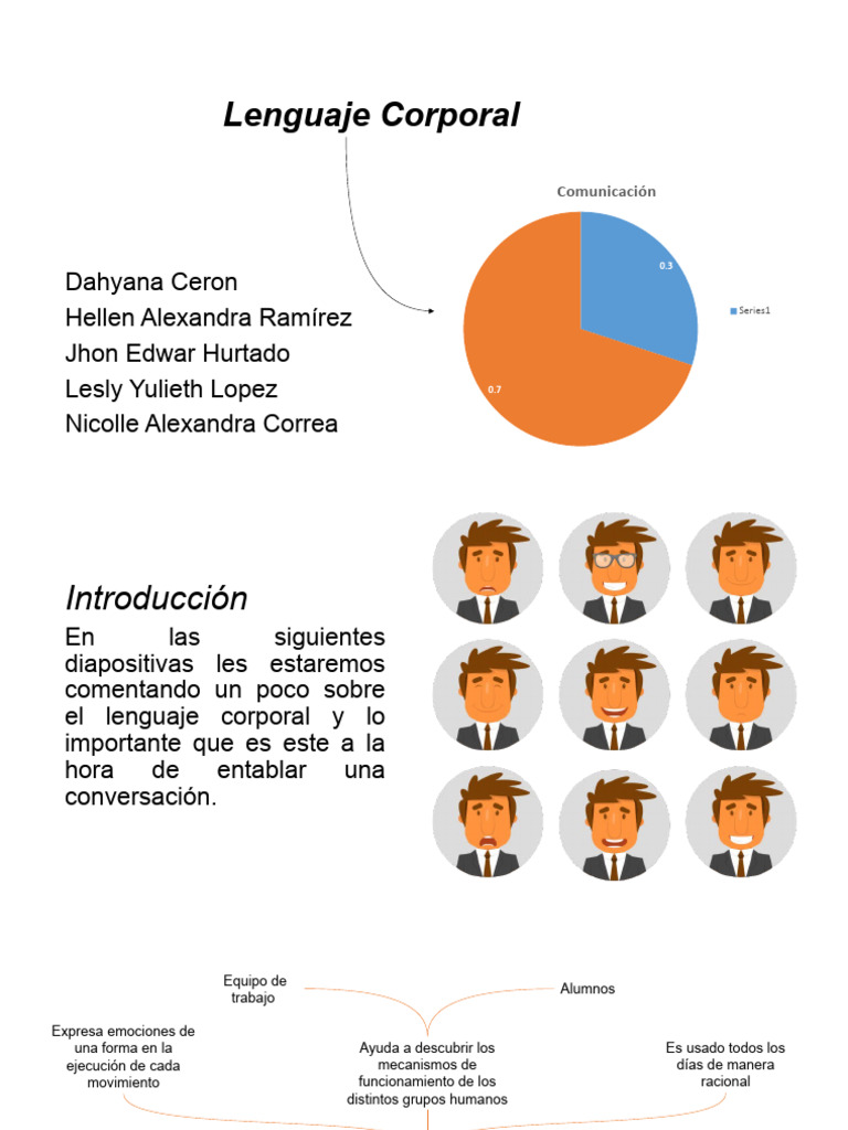 Lenguaje Corporal | PDF | Comunicación no verbal | Comunicación