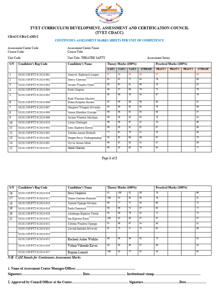 Theatre Safety | PDF