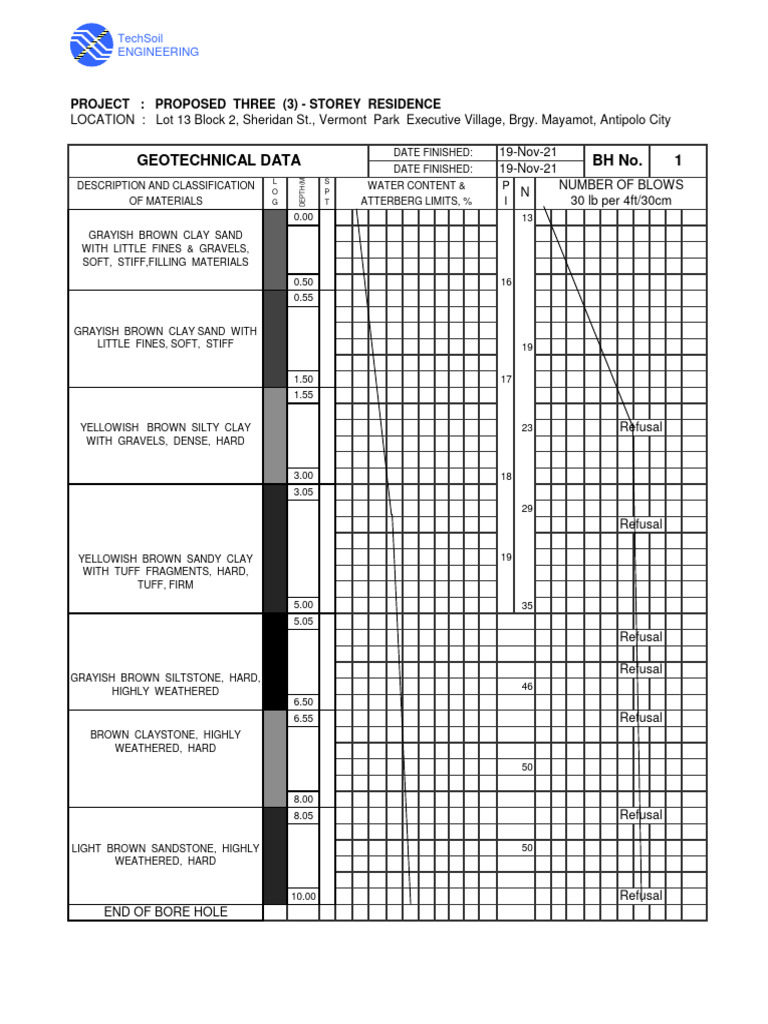 Geotechnical Report for Antipolo Residence | PDF
