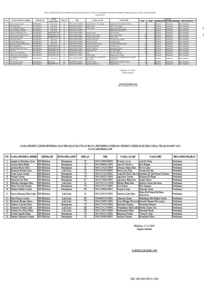 Format Usulan Pengganti Bantuan | PDF